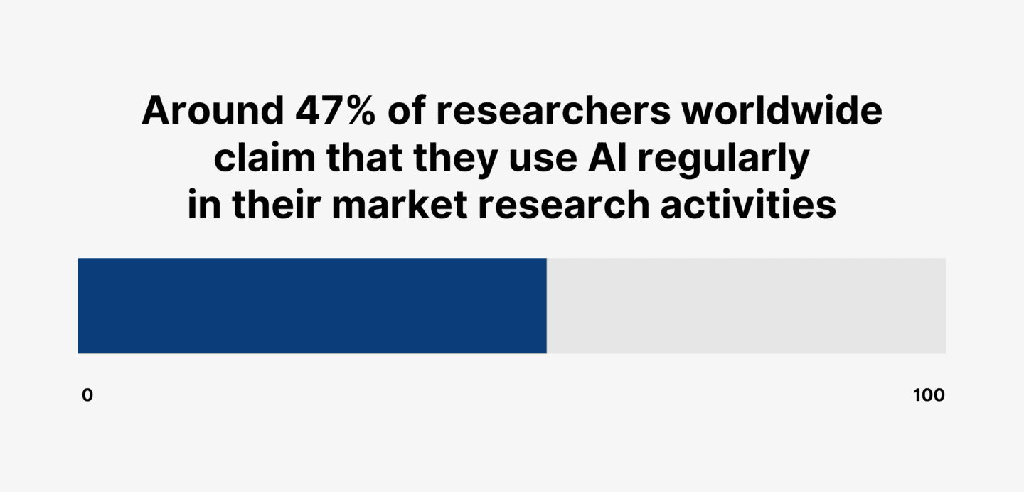 23 Key Market Research Statistics for 2026
