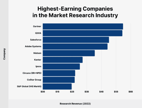 23 Key Market Research Statistics for 2026