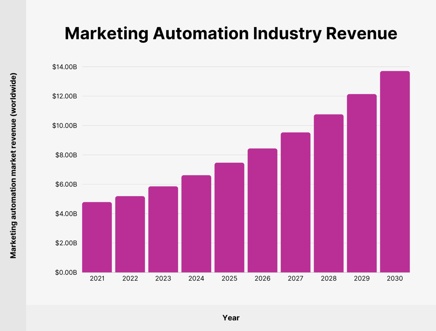 15 Key Marketing Automation Statistics for 2025