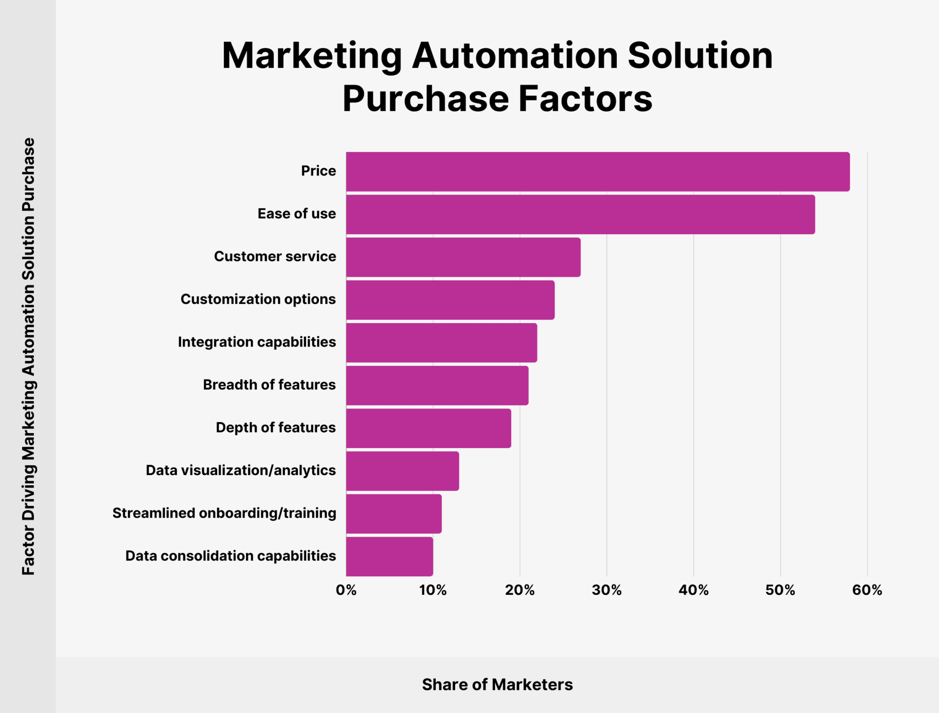 15 Key Marketing Automation Statistics for 2025
