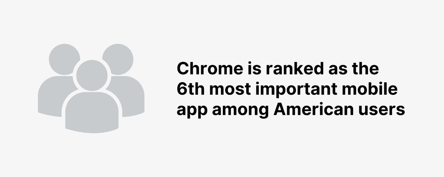 Google Chrome Statistics for 2024