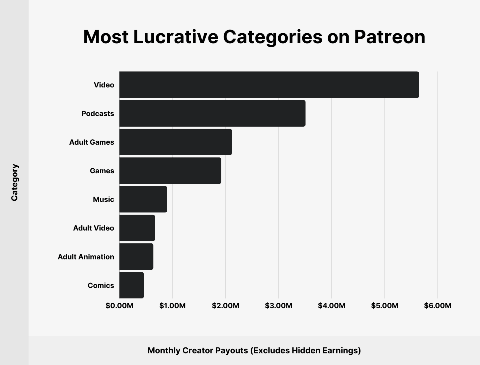 Patreon: Subscriber and Creator Statistics for 2024