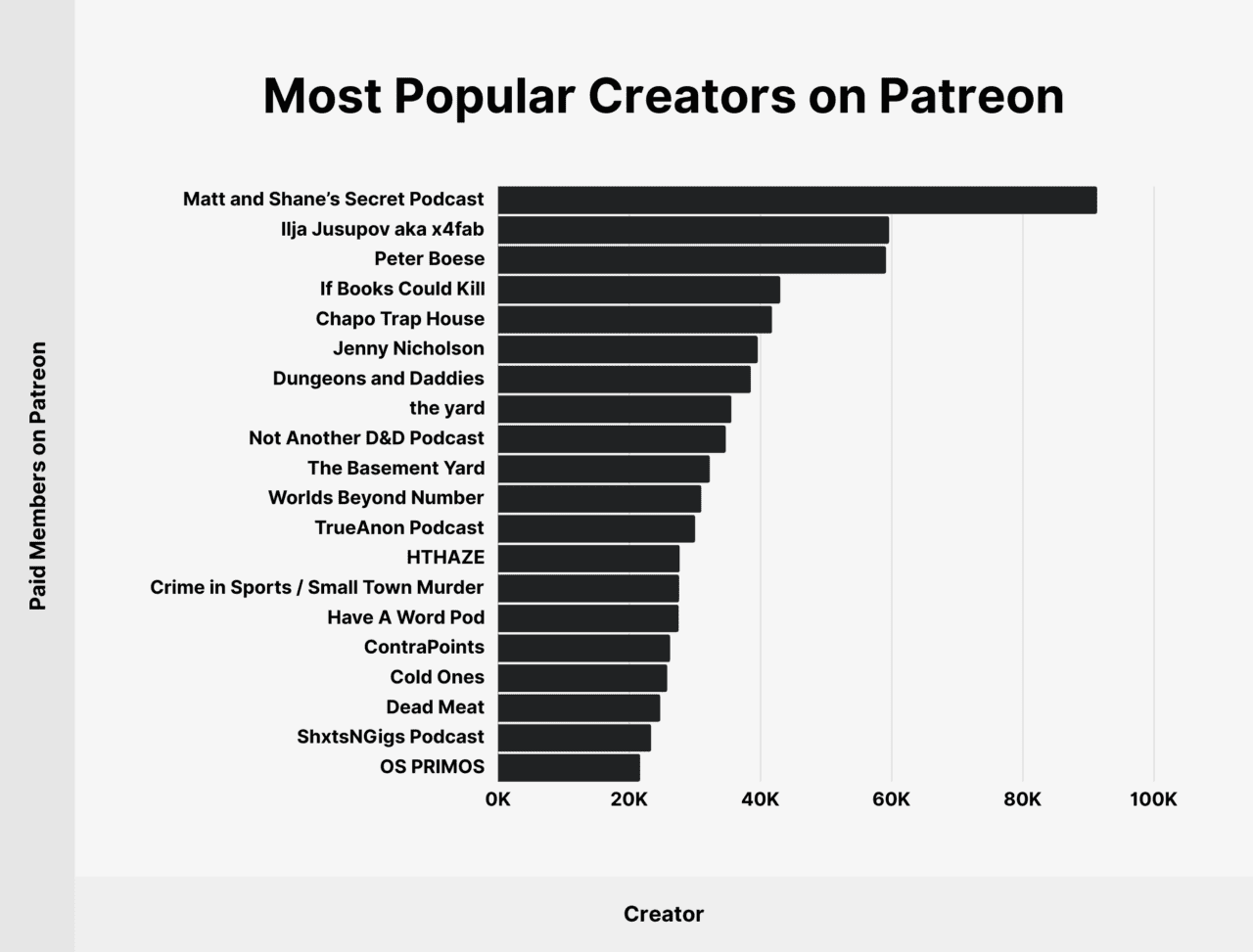 Patreon: Subscriber and Creator Statistics for 2024