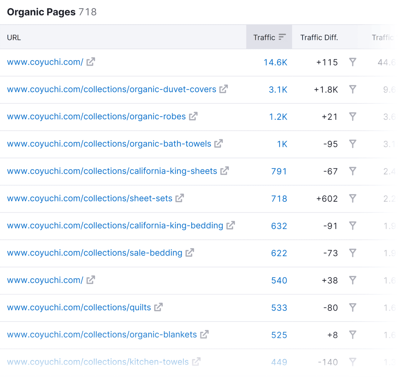 7 Best SEO Software Tools Trusted by 7-Figure Agencies