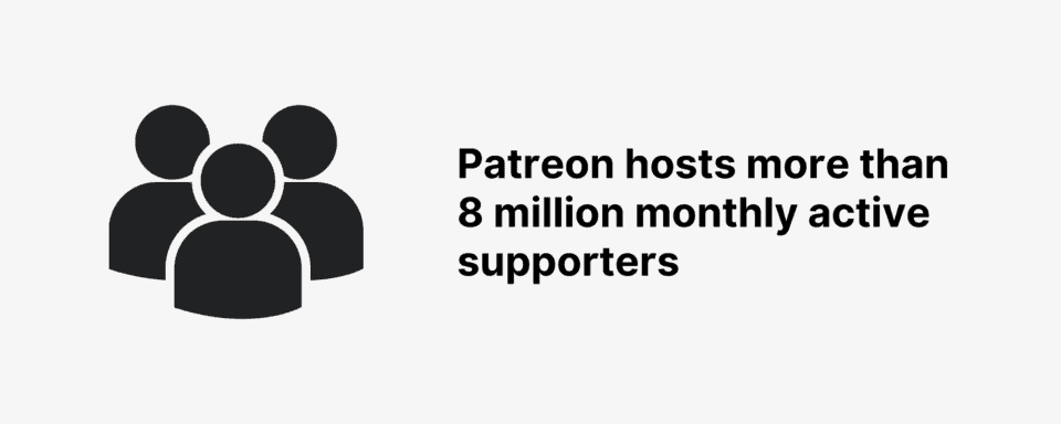 Patreon: Subscriber and Creator Statistics for 2024