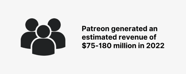 Patreon: Subscriber and Creator Statistics for 2024