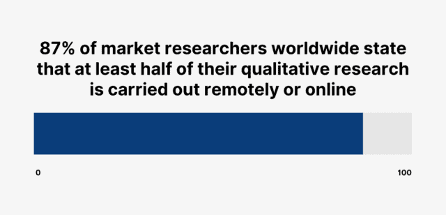 23 Key Market Research Statistics for 2026