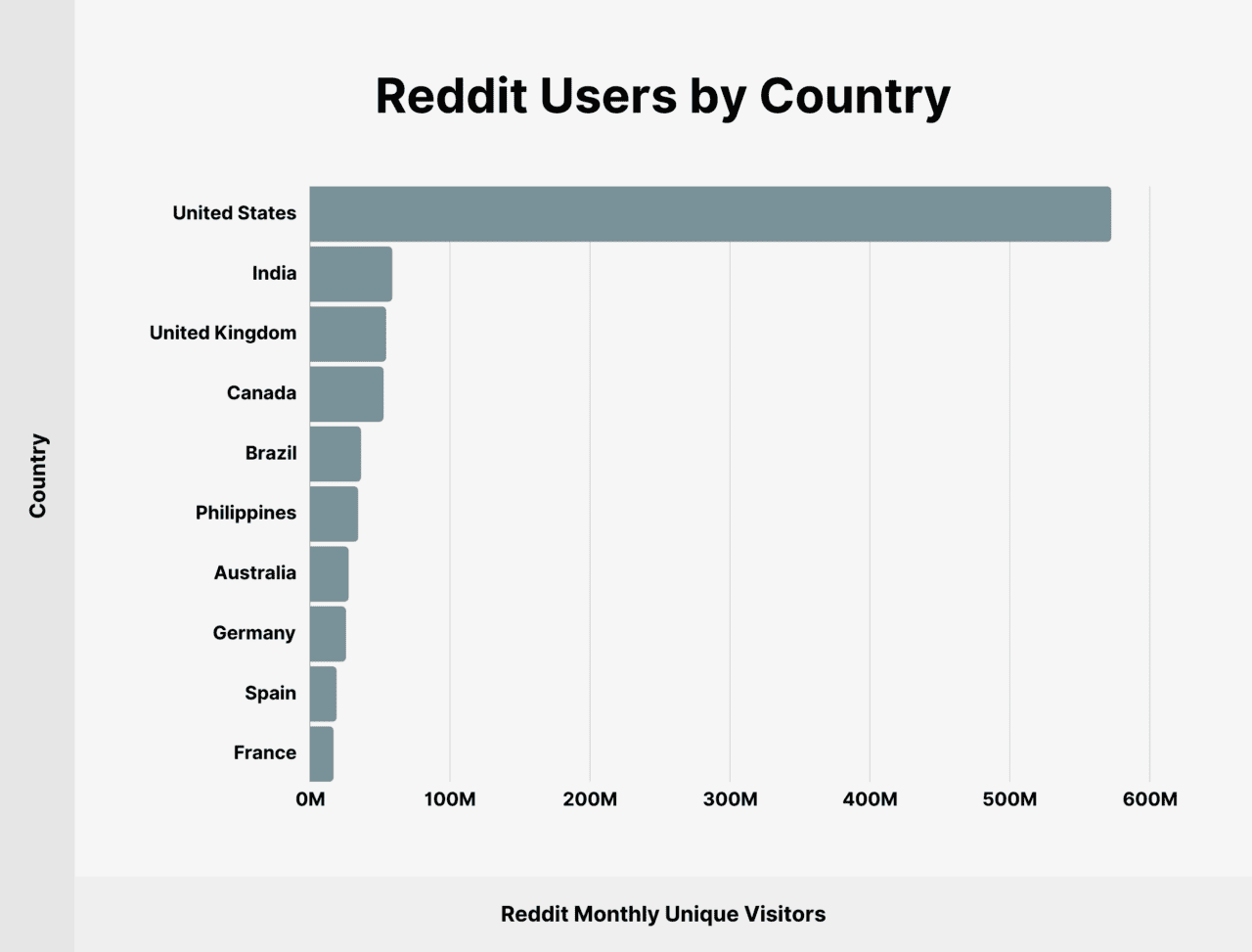 Reddit User and Growth Stats (2024)