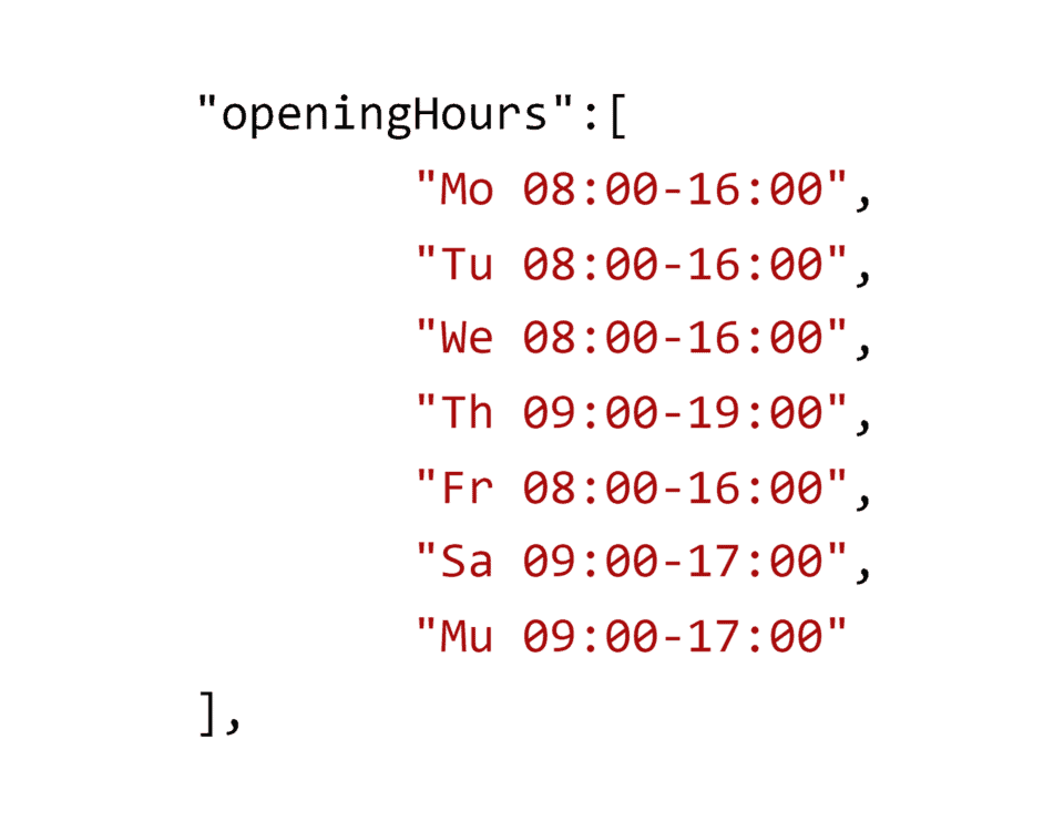 Schema Markup: What It Is and Why It Matters in 2025