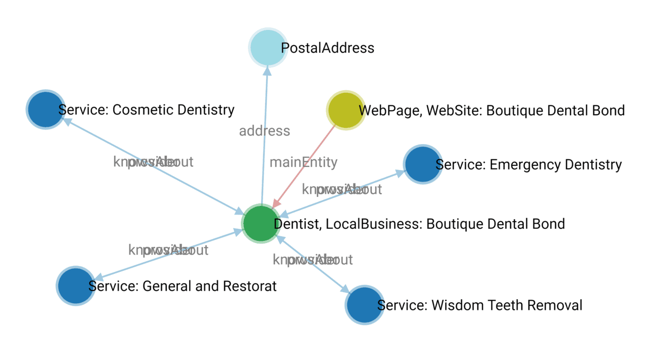 Schema Markup What It Is And Why It Matters In 2025