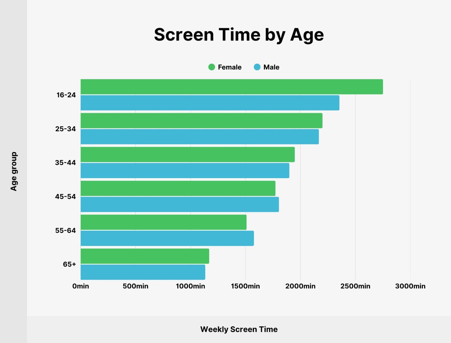 Revealing Average Screen Time Statistics for 2026