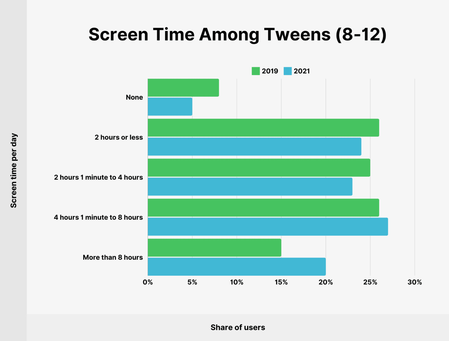 Revealing Average Screen Time Statistics for 2025