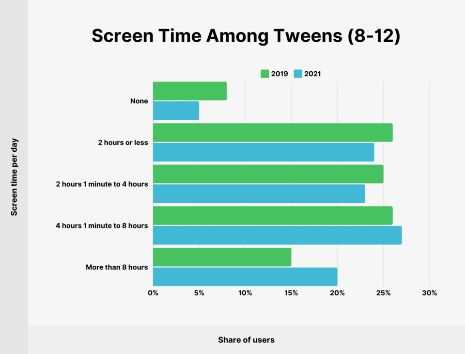 Revealing Average Screen Time Statistics for 2025