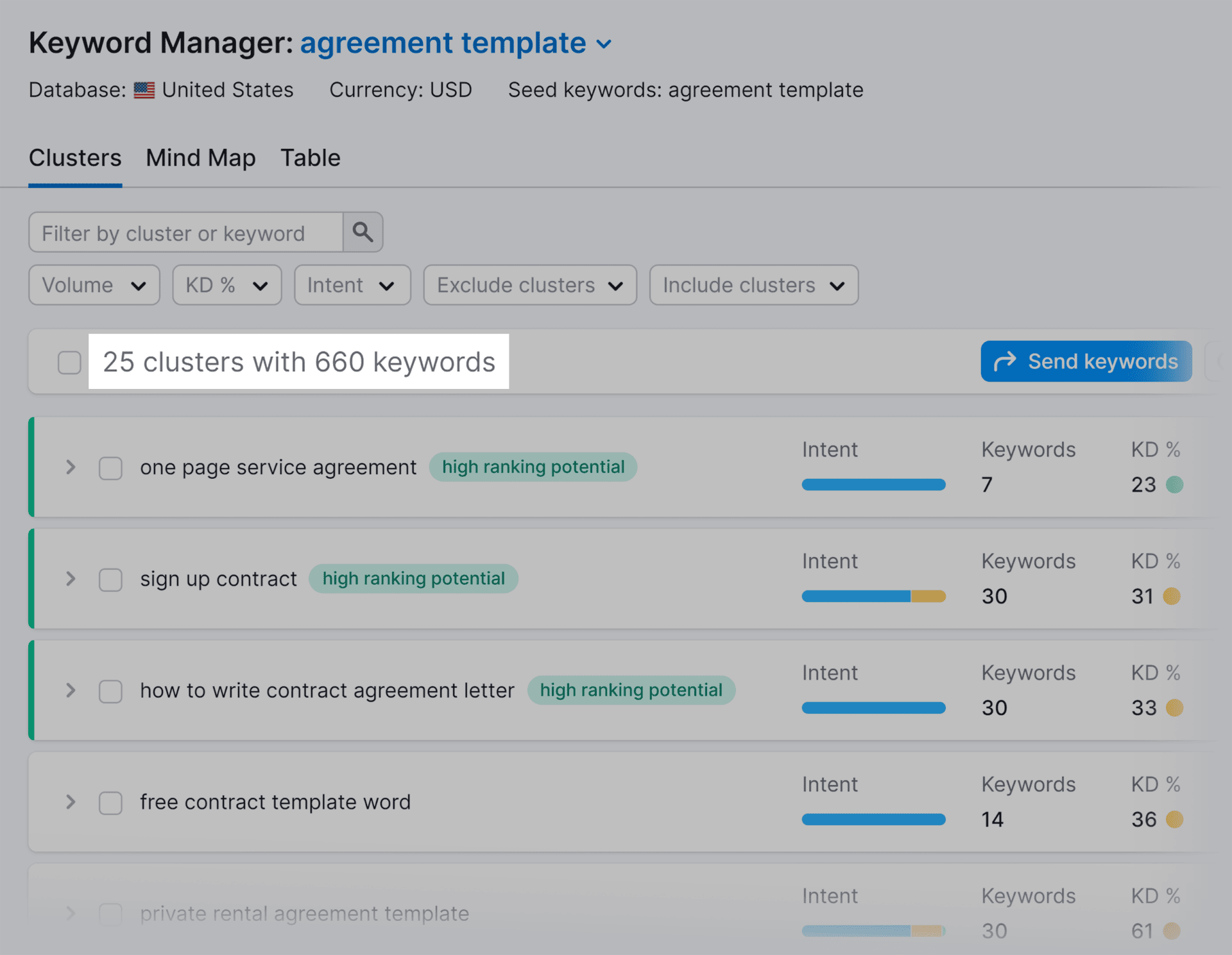 7 Best SEO Software Tools Trusted by 7-Figure Agencies