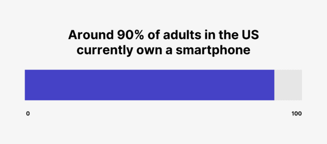 Smartphone Usage Statistics for 2024 (Surprising)