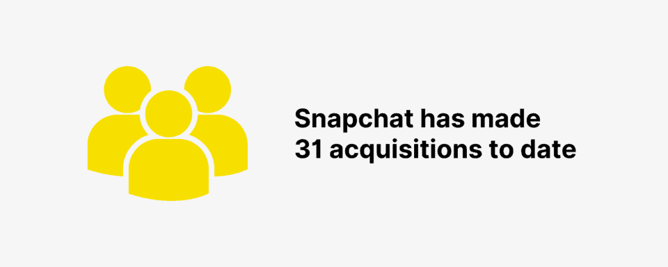 Snapchat Demographic Stats: How Many People Use Snapchat in 2025?