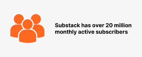 Substack User and Revenue Statistics (2025)