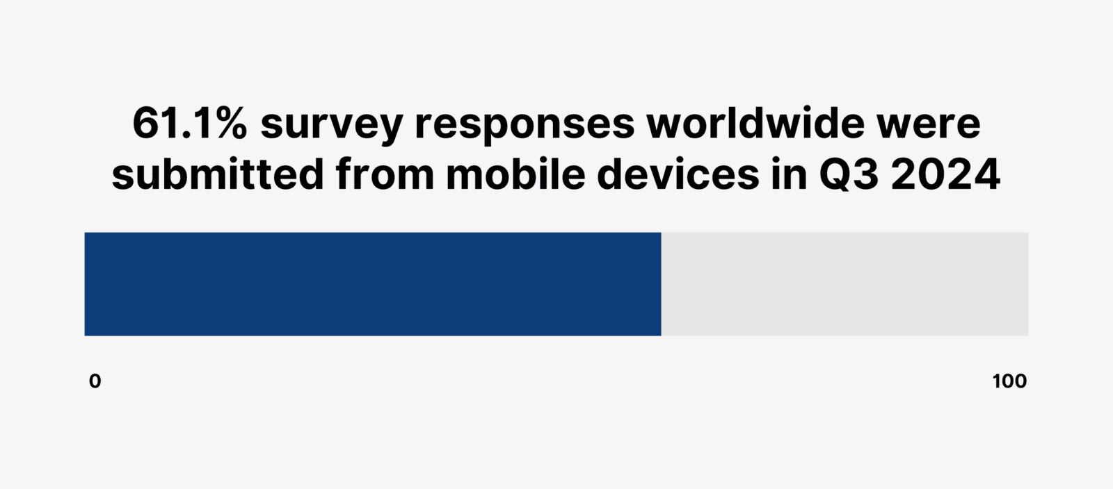 23 Key Market Research Statistics for 2026