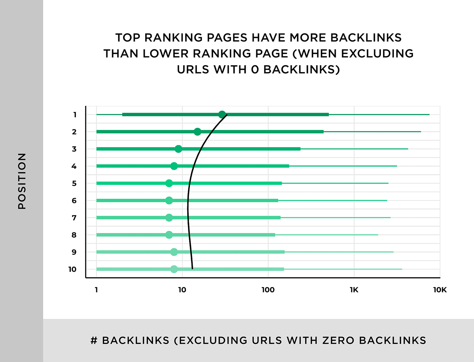 Free Backlink Checker: See Who Links to Any Site