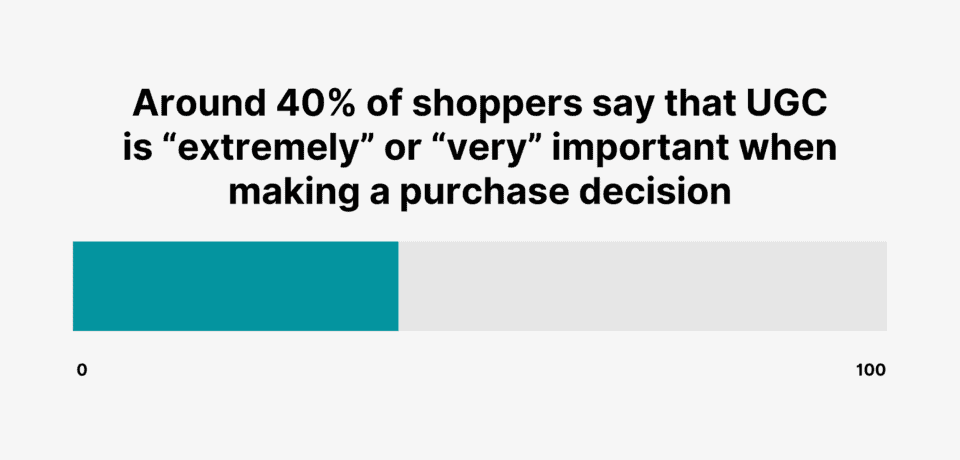 19 Key User-Generated Content Statistics for 2024