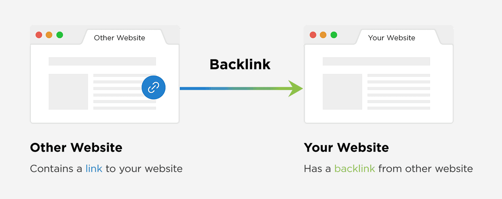 The BEST Free Backlink Checker (+ Paid Tools Compared)
