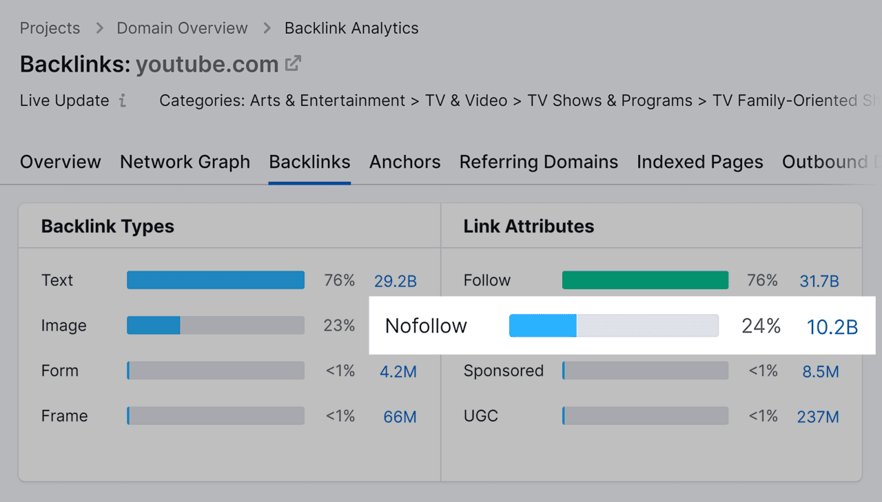 The BEST Free Backlink Checker (+ Paid Tools Compared)