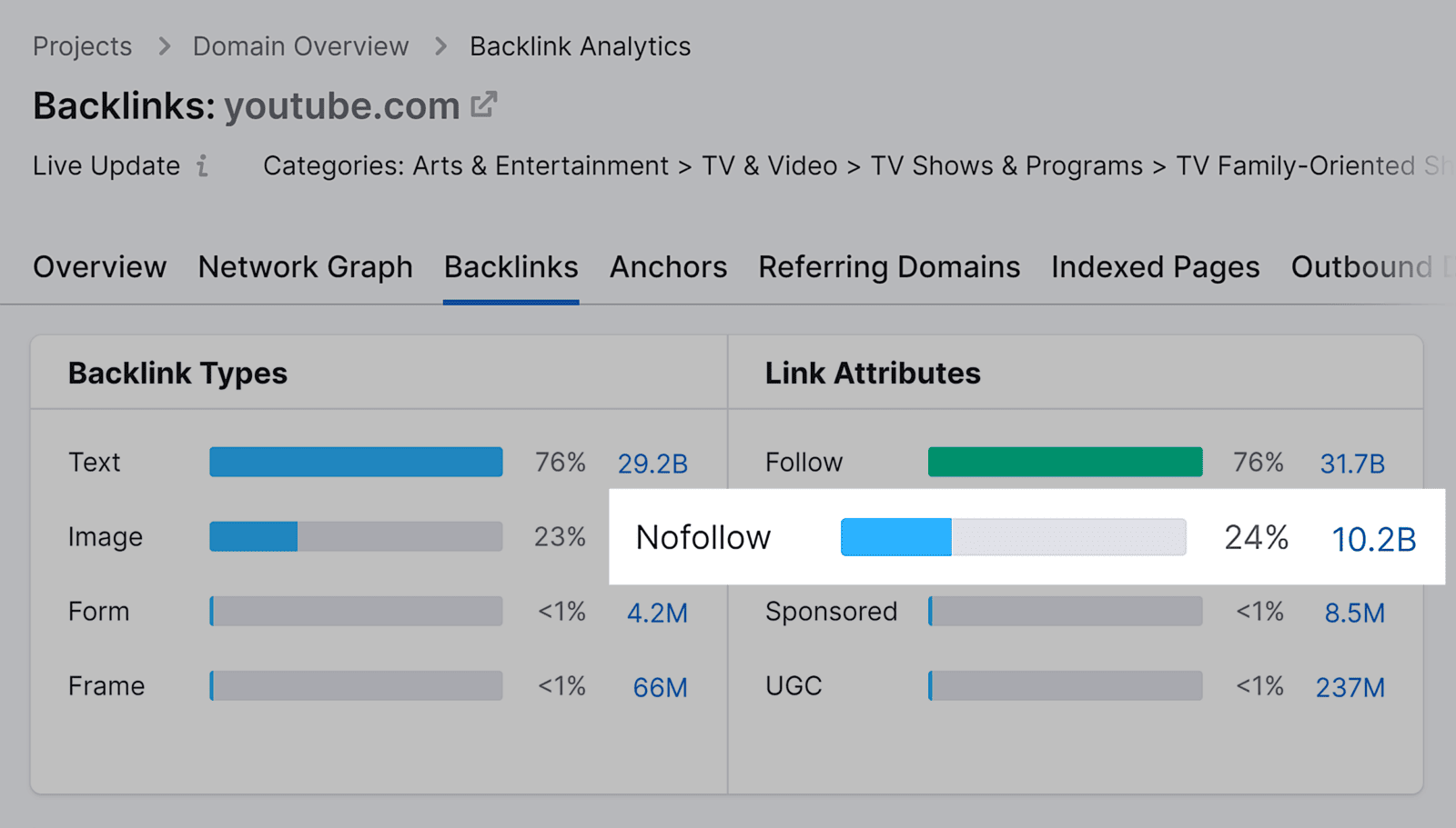 The BEST Free Backlink Checker (+ Paid Tools Compared)