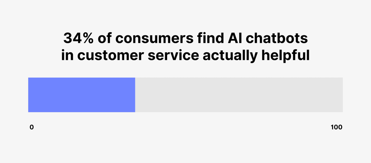 24 Amazing Chatbot Statistics for 2024