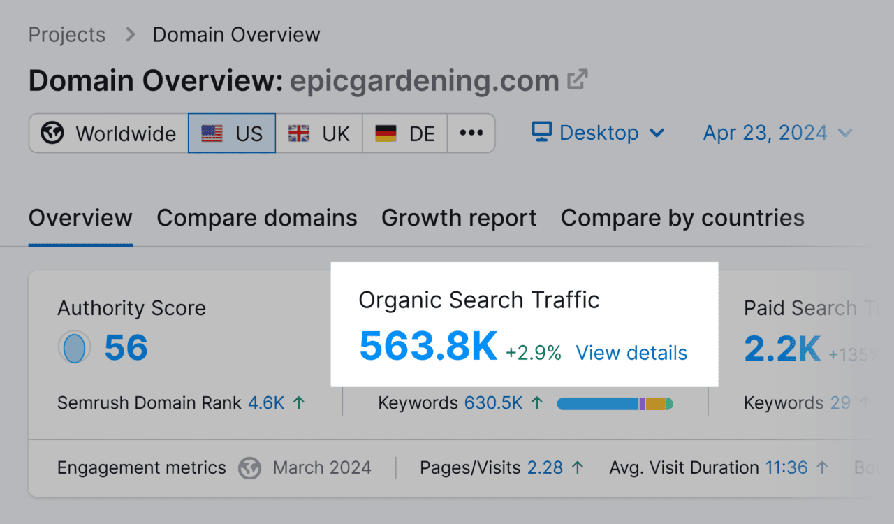 Google E-E-A-T: How to Create People-First Content (+ Free Audit)