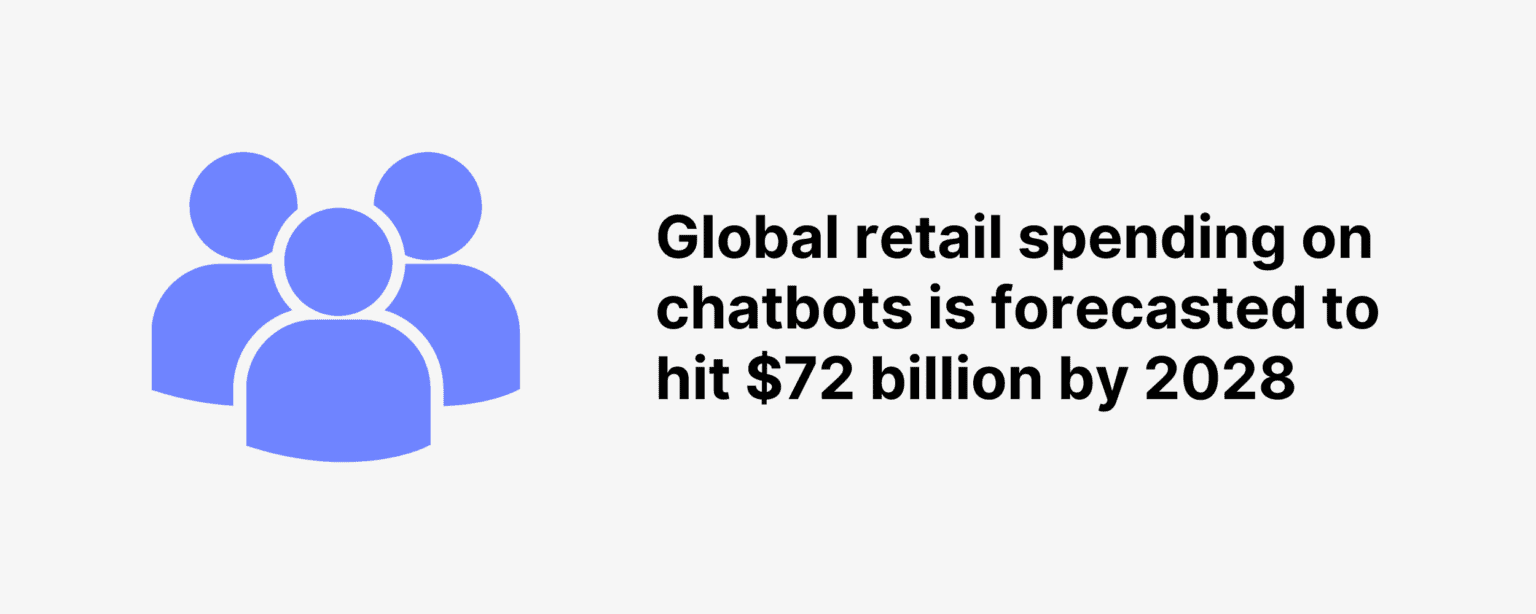 24 Amazing Chatbot Statistics for 2024