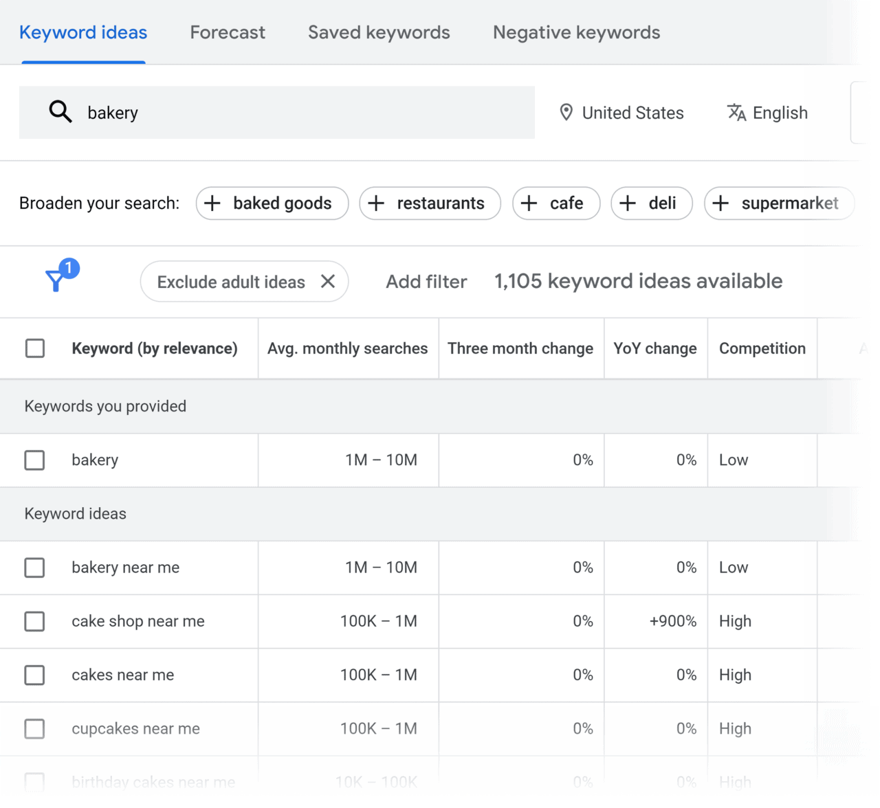 4 Steps to Do Local Keyword Research & Attract More Customers