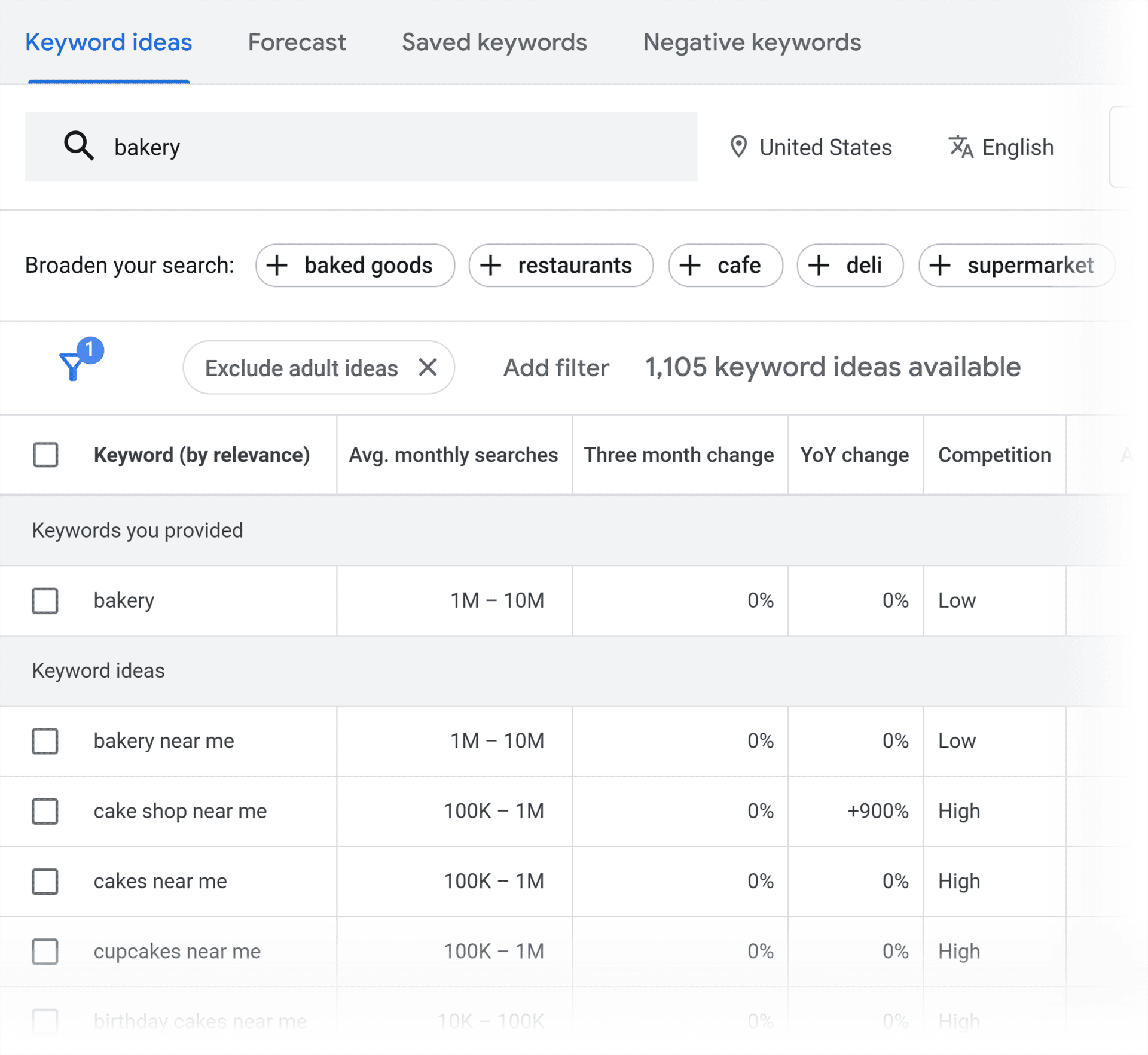 4 Steps to Do Local Keyword Research & Attract More Customers
