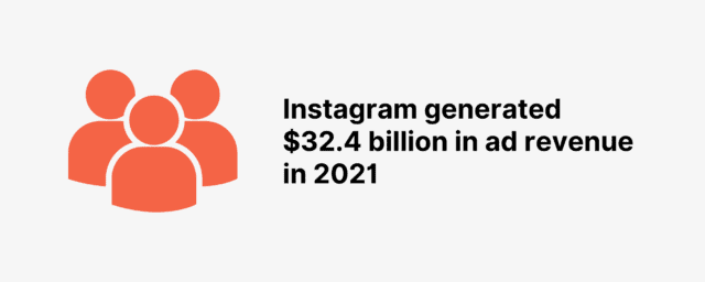 32 Mind-Blowing Instagram Marketing Stats for 2024