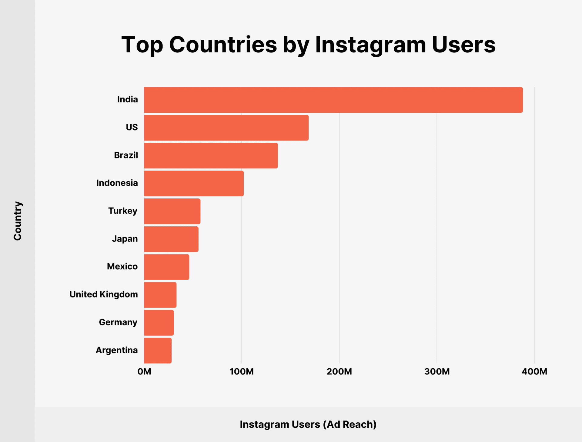 32 Mind-Blowing Instagram Marketing Stats for 2024