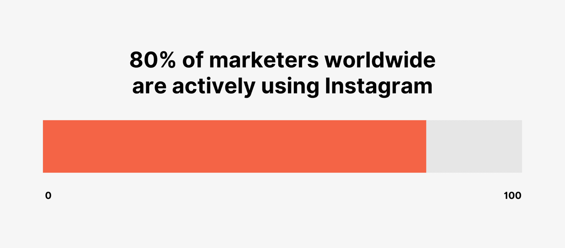 32 Mind-Blowing Instagram Marketing Stats for 2024