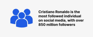 Most Followed Accounts on Social Media (Instagram, X, & TikTok)