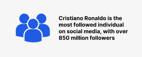 Most Followed Accounts on Social Media (Instagram, X, & TikTok)