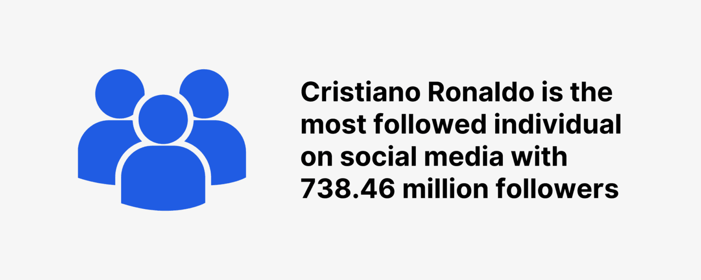 Most Followed Accounts on Social Media (Instagram, X, & TikTok)