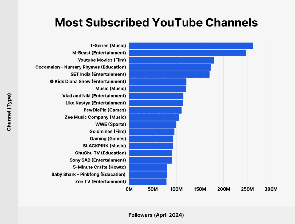 Most Followed Accounts on Social Media (Instagram, X, & TikTok)