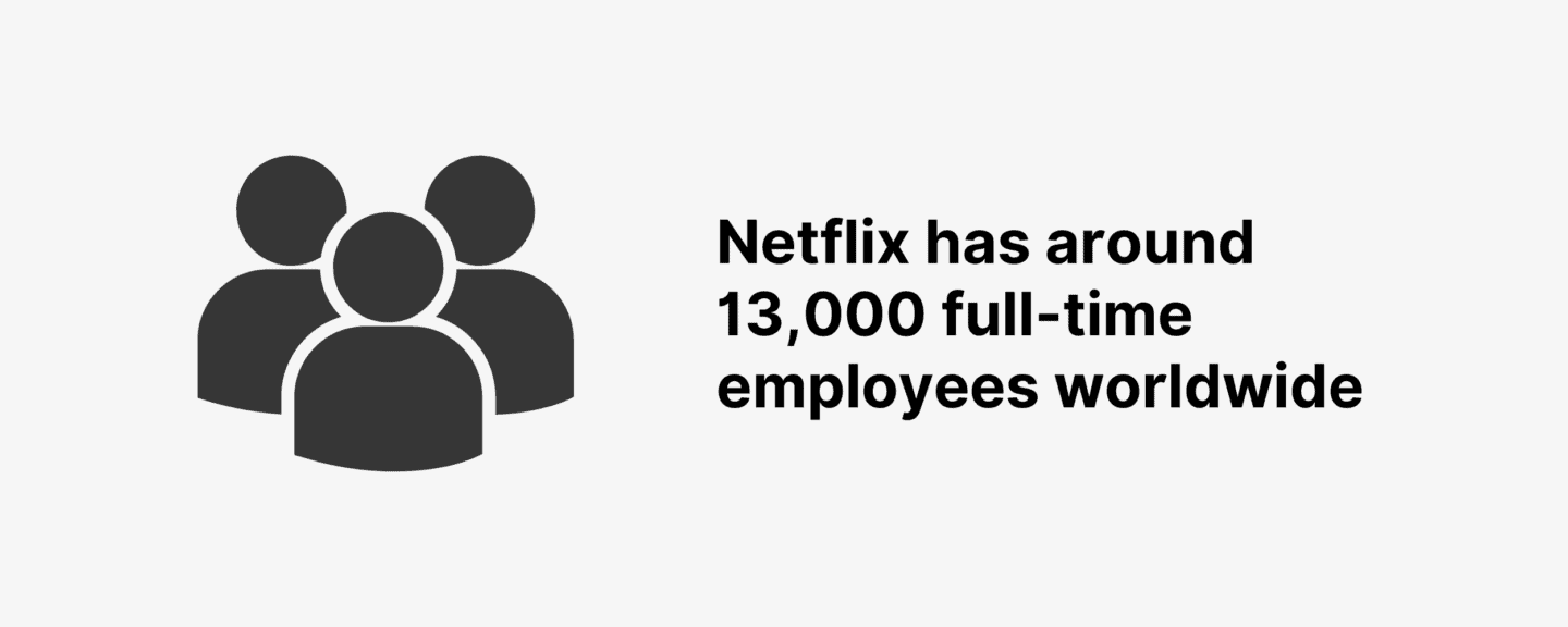 Netflix User & Growth Stats: How Many Subscribe in 2024?
