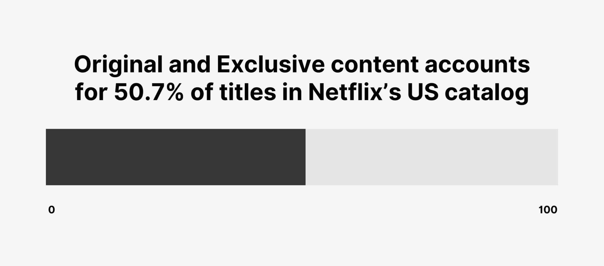 Netflix User & Growth Stats: How Many Subscribe in 2024?