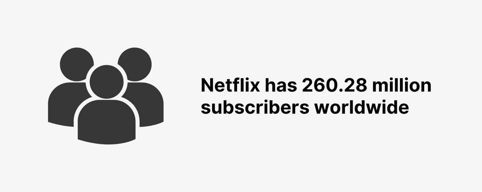 Netflix User & Growth Stats: How Many Subscribe in 2024?