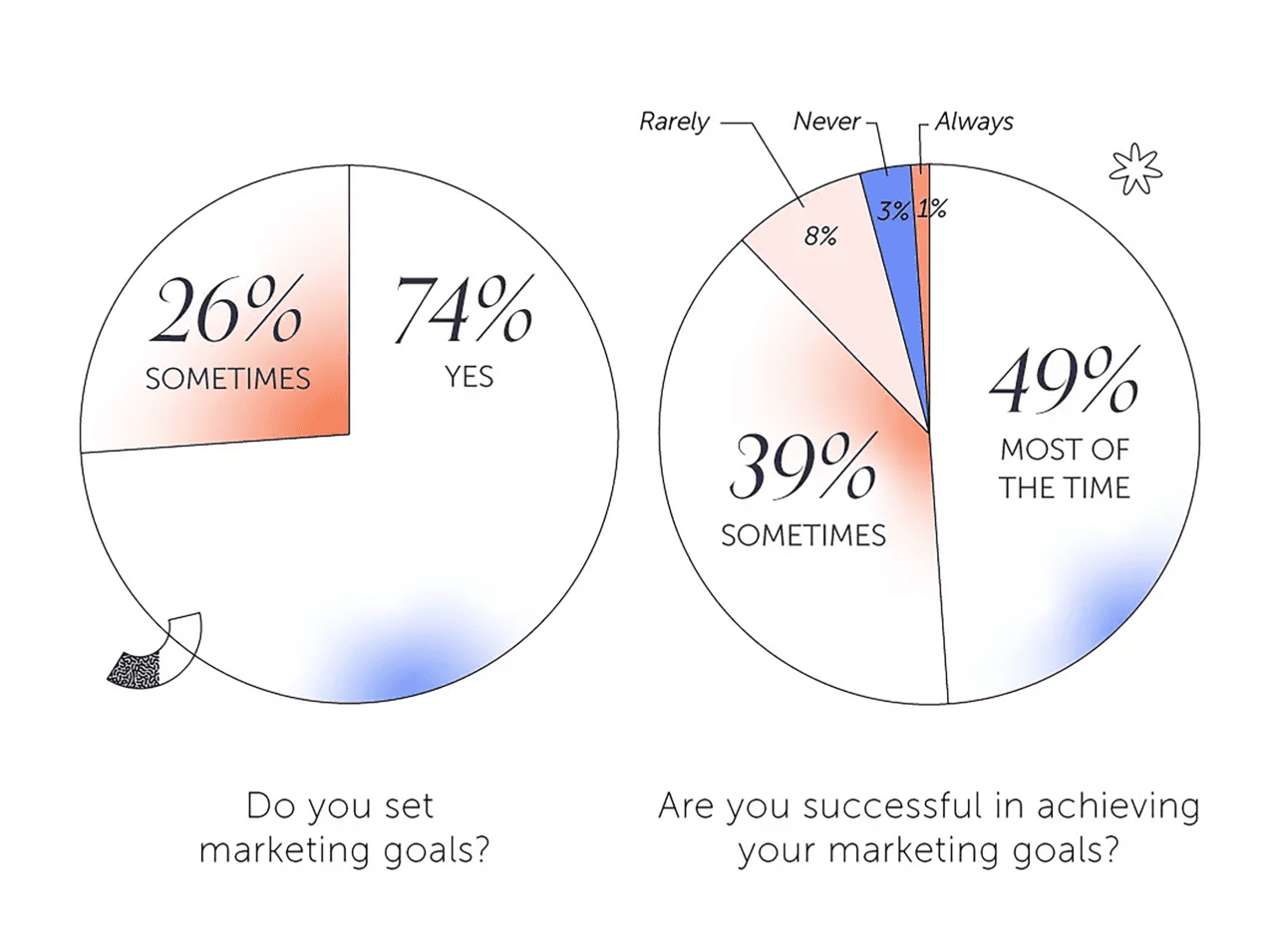 30 Crucial B2B Marketing Statistics For 2024