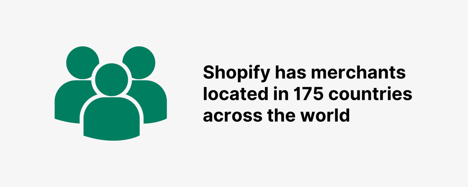 Shopify Revenue and Merchant Statistics in 2025