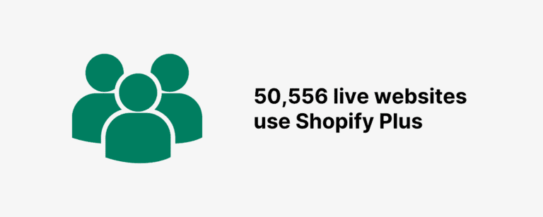 Shopify Revenue and Merchant Statistics in 2025