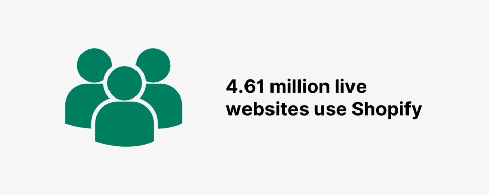 Shopify Revenue and Merchant Statistics in 2025