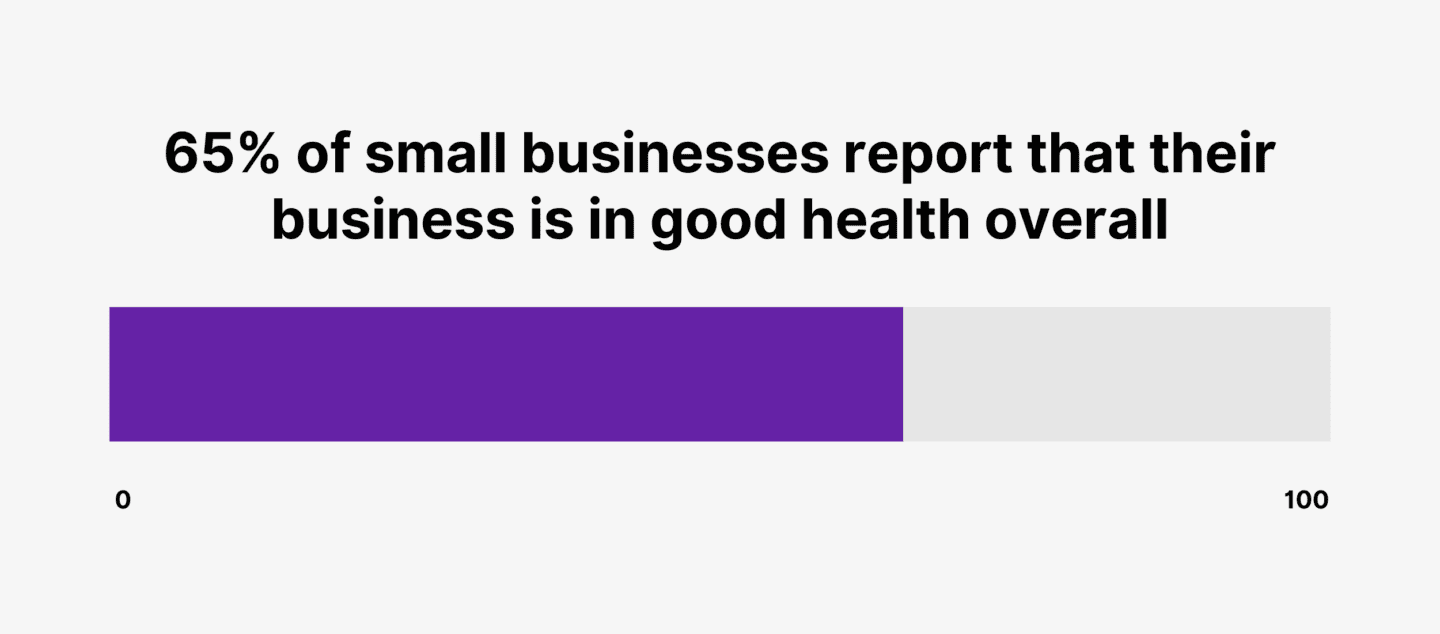 35+ Key Small Business Statistics for 2024