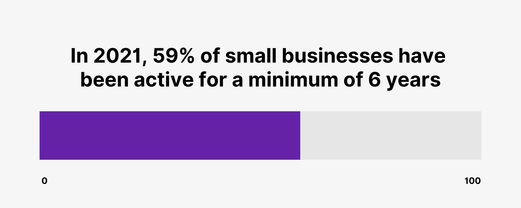35+ Key Small Business Statistics for 2026