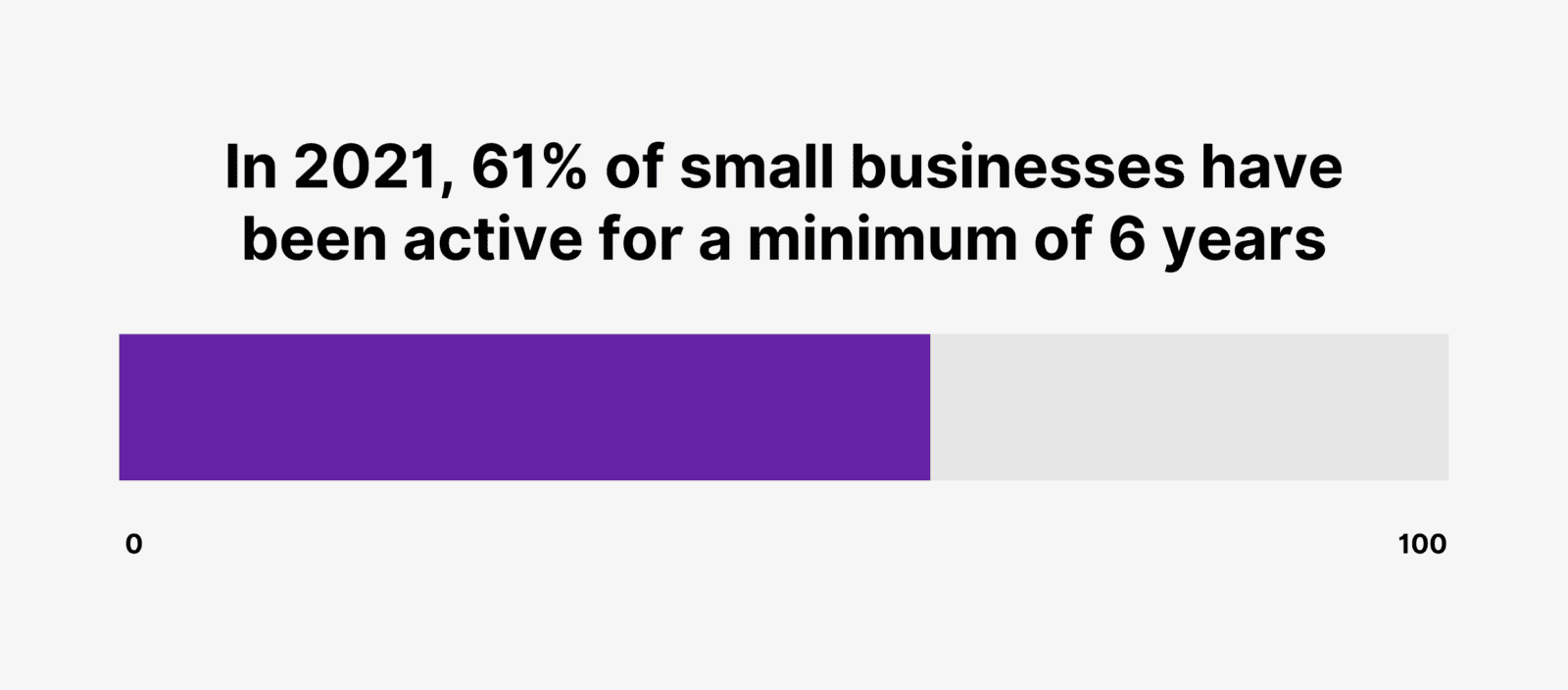 35+ Key Small Business Statistics for 2025