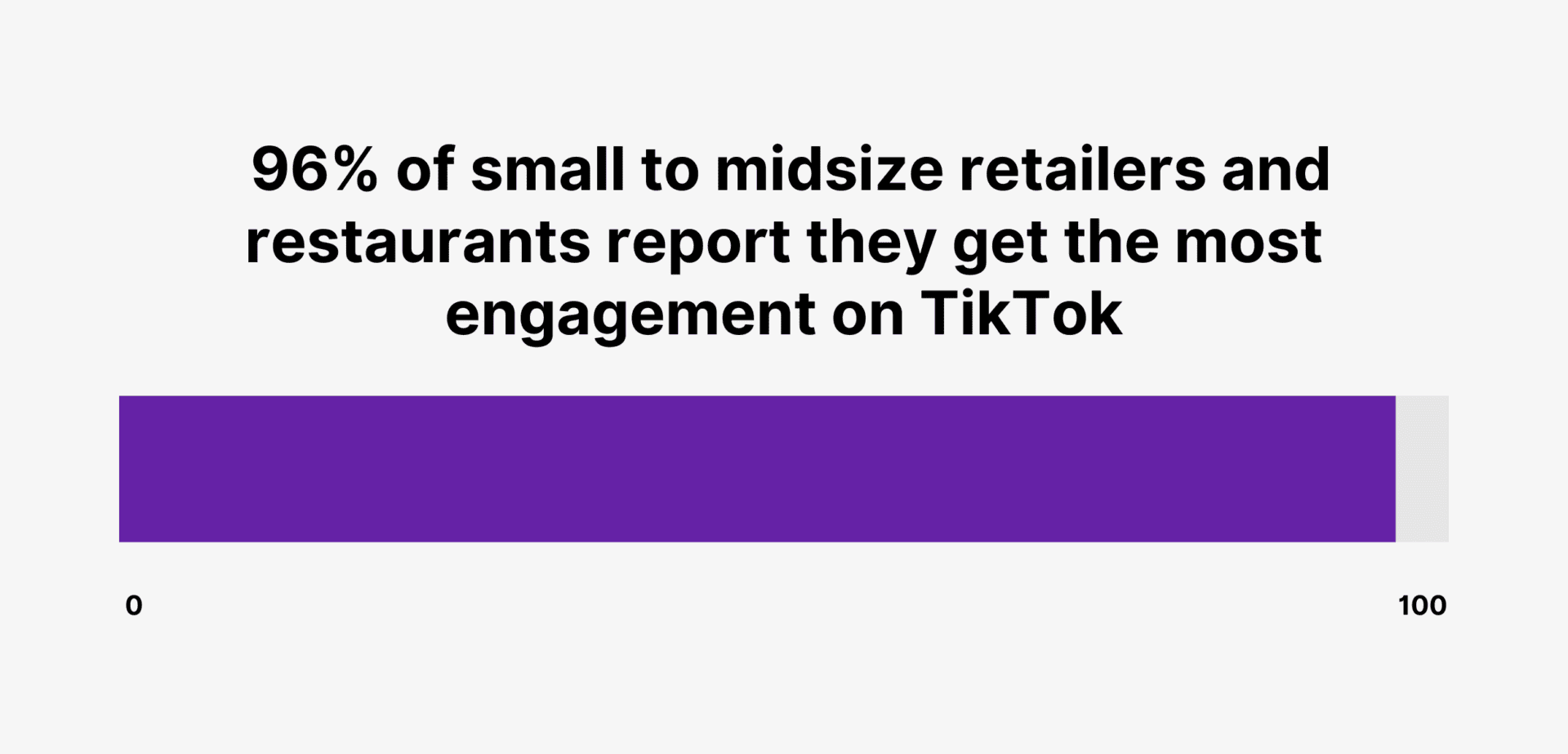 35+ Key Small Business Statistics for 2026